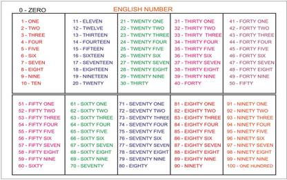 Counting Chart Poster with Gloss Lamination Paper Print - Children ...
