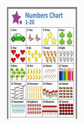 Counting Chart Poster with Gloss Lamination Paper Print - Children ...