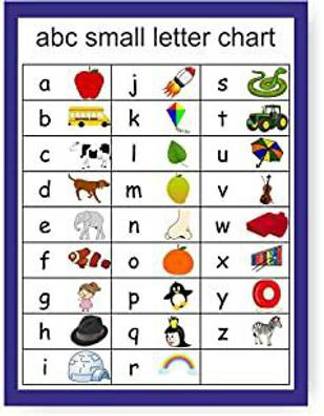 ABC small letter poster - Kids learning Charts / Posters for Kids ...