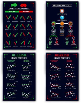 Stock Market Chart Patterns Poster, Trading Chart Patterns, Day Trading ...