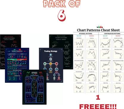 Stock market poster,trading candlestick and classic chart pattern ...