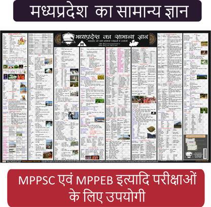 MADHYA PRADESH SAMANYA GYAN WALLCHART FOR MPPSC, MPSSB , MP PATWARI Paper Print - Educational ...