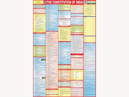 Constitution of India Map | Detailed Wall Chart for UPSC, SSC, CGL ...