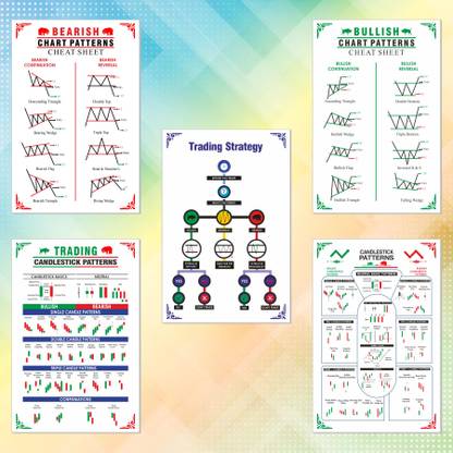 Master Stock Market Charts with Candlestick Chart Patterns Posters ...
