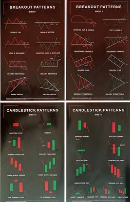 Breakout Patterns Sheets 1,2,3,4-Total 4 Sheets { CHART}: Buy Breakout ...