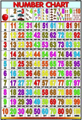 Numbers Chart For Kids Pack Of 2: Buy Numbers Chart For Kids Pack Of 2 ...