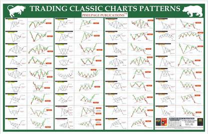 Trading Classic Charts Patterns [Breakout Patterns] Poster 23 inch x 36 ...