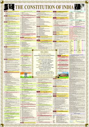 INDIAN CONSTITUTION WALL CHART Paper Print - Maps posters in India ...
