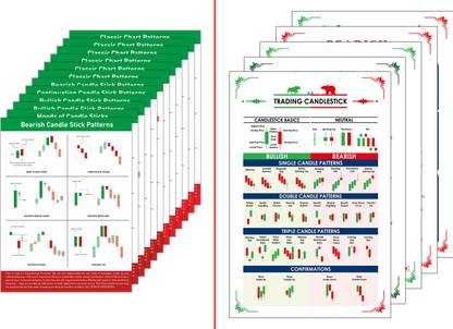 Stock Market Poster Classic Chart Pattern And Candlestick Poster Set Of ...