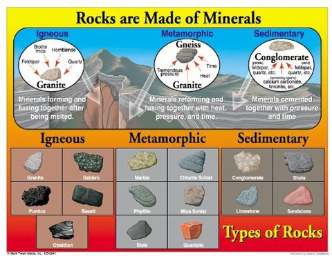 minerals chart