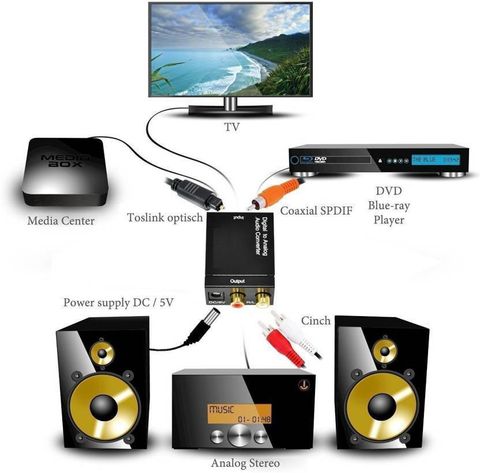JX2 Digital to Analog Audio Converter - Optical SPDIF Toslink Coaxial ...