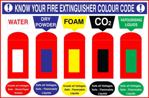fire safety signs colour coding