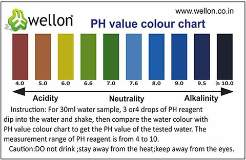 ph test colors