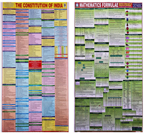 mathematics formula chart paper