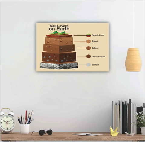 soil science posters