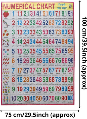 number wall chart