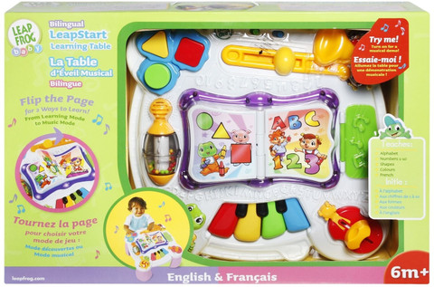 leapfrog activity table