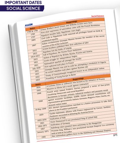 ALLEN Class 10 NCERT All-in-One Study material Package - 12 Multicolor ...
