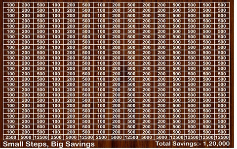 money saving box chart
