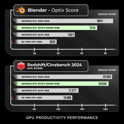 XRIG NIGHTWOLF PRO V4 14th Gen Intel Core i7 14700K 20 Cores (8P+12E ...