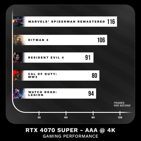 XRIG NIGHTWOLF PRO V4 14th Gen Intel Core i7 14700K 20 Cores (8P+12E ...