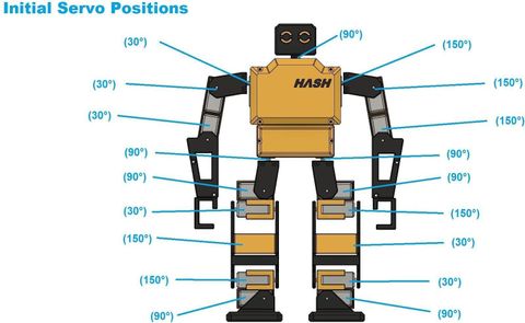 Atumx Humanoid robot kit - Compatible with arduino | DIY robotics kit ...