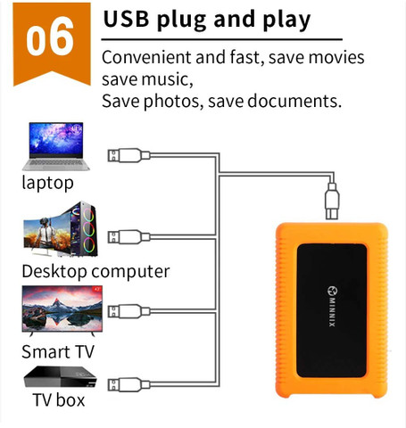 Minnix 1 TB External Hard Disk Drive (HDD) - Minnix : Flipkart.com