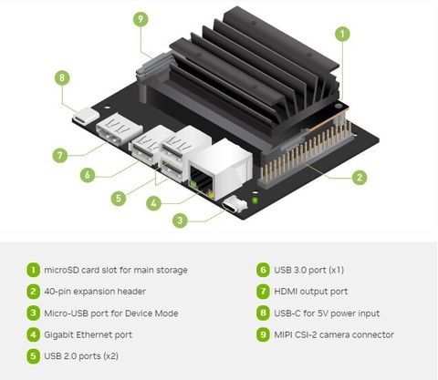 nVIDIA JETSON NANO DEVELOPER KIT GDDR4 4 GB NVIDIA Chipset 64 bit 128 ...