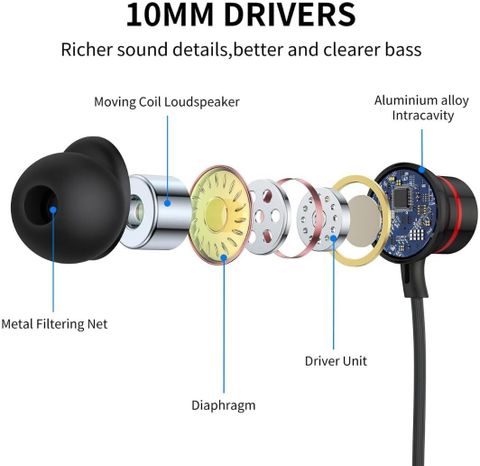 ModishOmbre USB C Headphone Wired Type C Earphone Magnetic Buds & Noise ...
