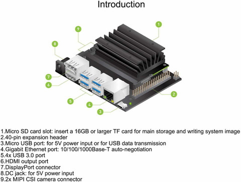 nVIDIA Jetson Nano 4GB Developer Kit - B01 Model AM3+Socket Mini-ATX ...