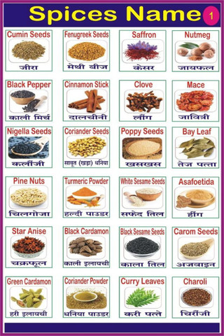 indian spice chart