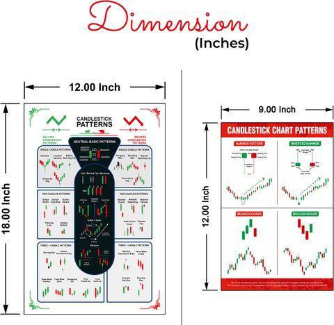 Stock Market Poster Classic Chart Pattern And Candlestick Poster Set Of ...