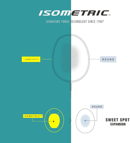 yonex astrox racket chart