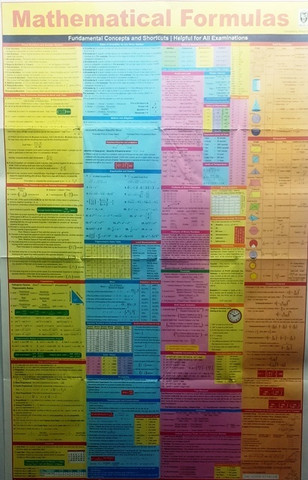 mathematics formula wall chart