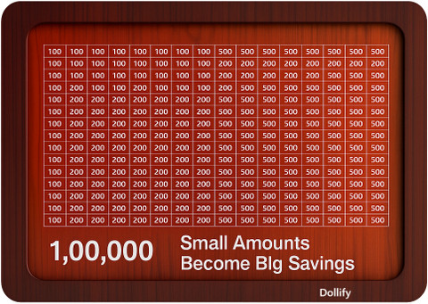 money saving box chart