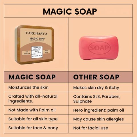varchasva Magic Soap Sandalwood Soap for Glowing, Silky, Soft, Smooth ...