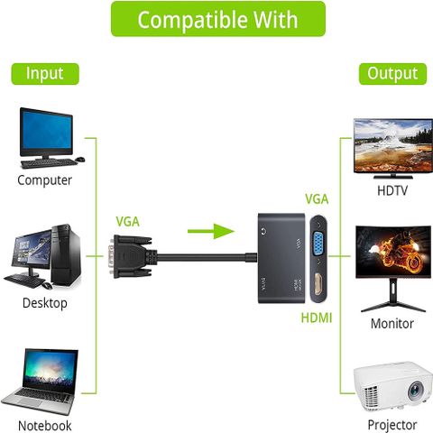 All mobile solution TV-out Cable VGA to HDMI + VGA Adapter, VGA ...