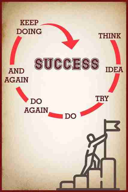 Success motivational quotes Poster Waterproof Vinyl Sticker Poster for ...