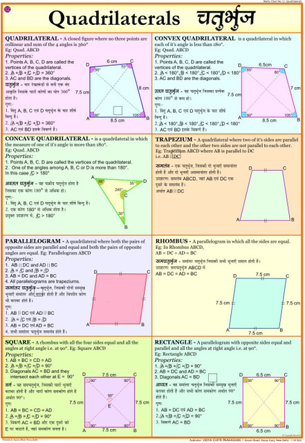 quadrilaterals chart