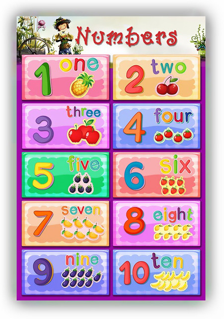 number wall chart