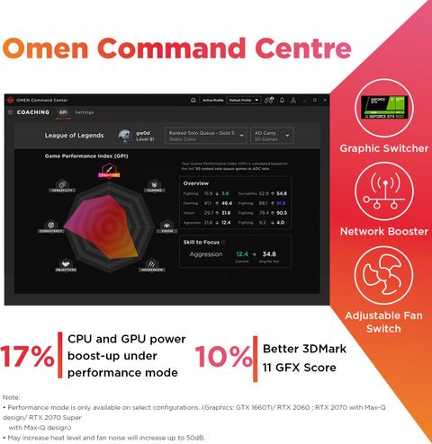 HP Omen Intel Core i5 10th Gen 10300H - (8 GB/512 GB SSD/Windows 10 ...