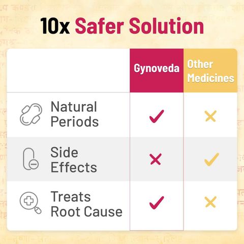 Gynoveda Tulha Ayurvedic To Regulate Delayed Irregular Periods 120 ...