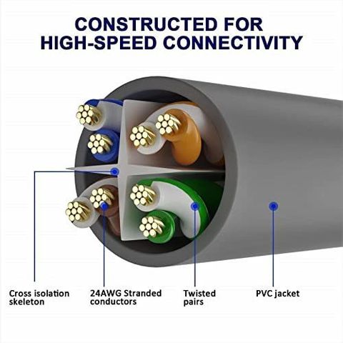 Tech-X LAN Cable 2 m 6.5 Feet 2Meter Ethernet Cable,High Speed Cat6 UTP ...