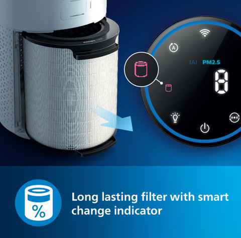 PHILIPS AC 1715/60 Portable Room Air Purifier Price in India - Buy ...