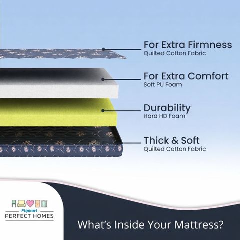 Flipkart Perfect Homes Rise - Three Folding/Travel Mattress 4 inch ...