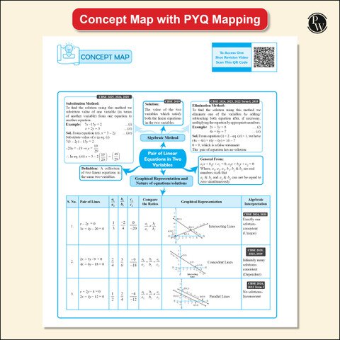 PW CBSE Class 10 Mathematics Made Easy Handwritten Notes with Question ...