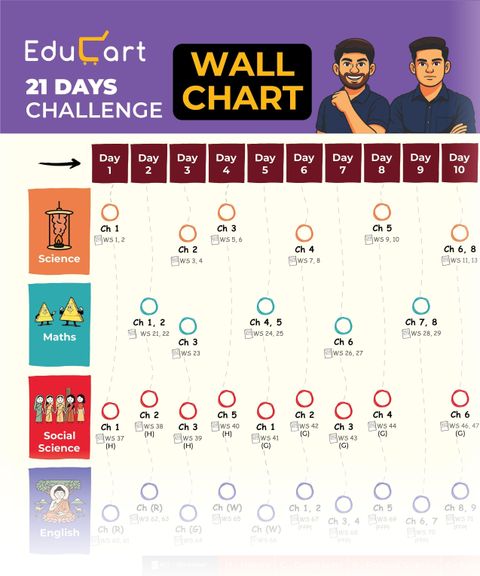 Educart Prayas Cbse Class 10 Chapterwise Most Important Qs (& Pyqs ...