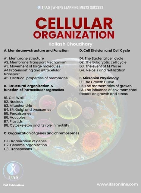CSIR NET Life Science - 2026 (Set of 14 Books) | Complete Theory Study ...