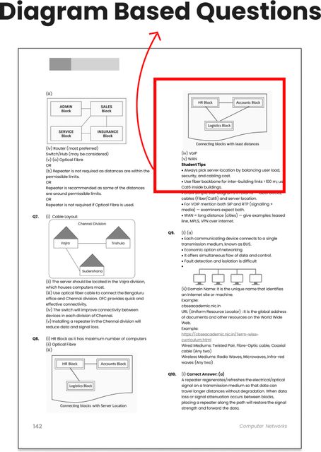 Vedantu Challenge 100 Computer Science PYQ Book for CBSE Class 12 2026 ...