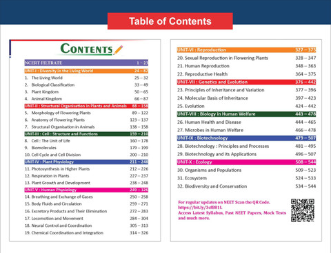 Disha's New Syllabus NCERT Tablet Biology for NEET (UG) 2026 - 4th ...
